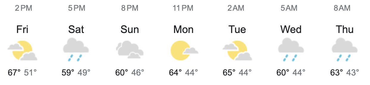 Riverside County Forecast - Rain Predicted for Final Days of 2023 ...