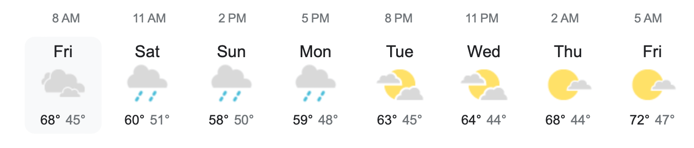 Wet Weather on the Way for Inland Region - Zapinin