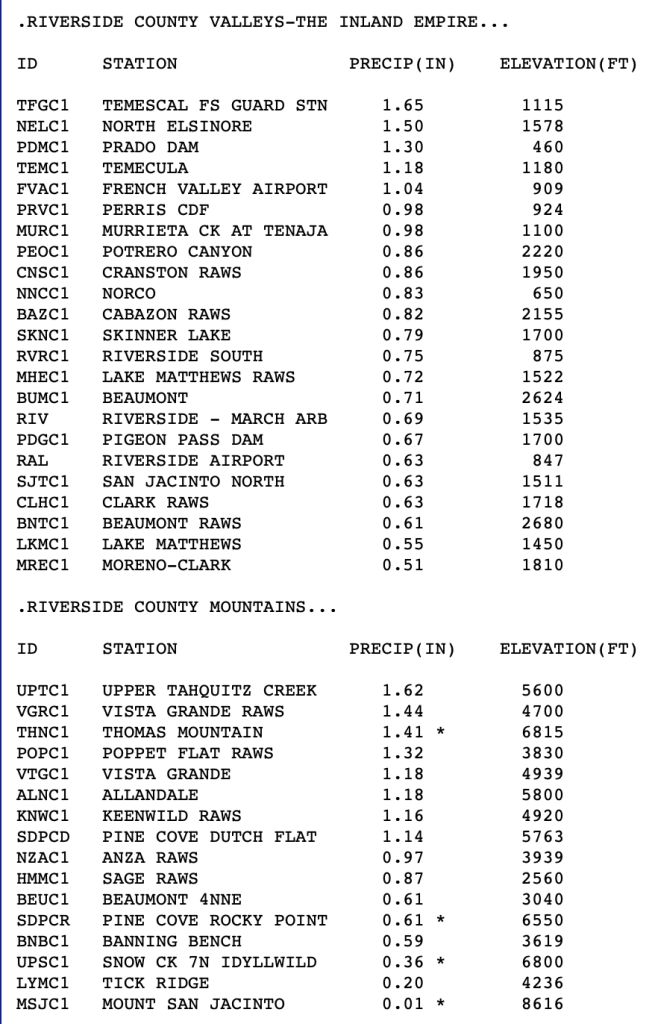 Heavy Rain, Thunderstorms, Snow Hit Riverside County - Zapinin