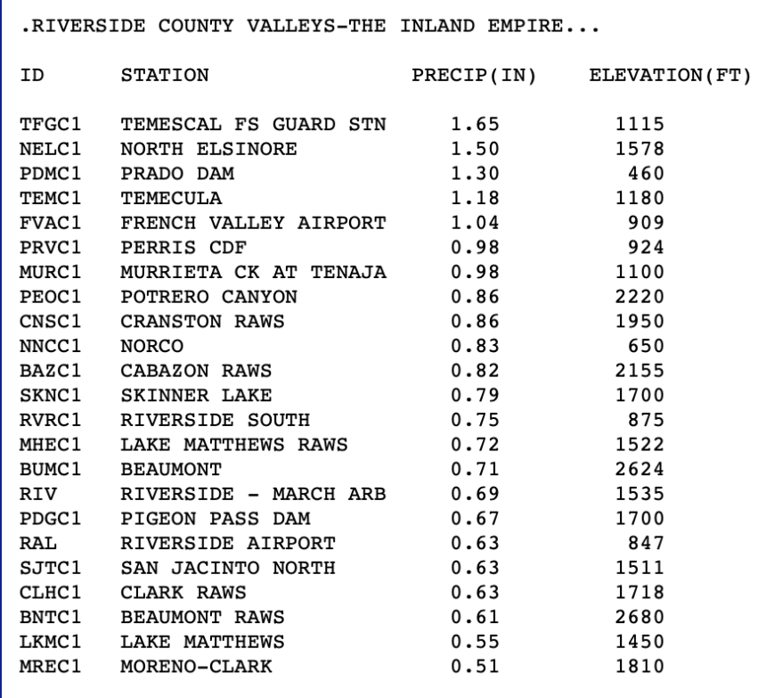 Heavy Rain, Thunderstorms, Snow Hit Riverside County - Zapinin